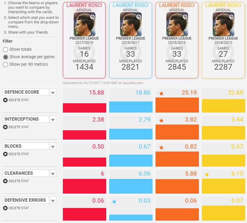 o0m | ARSENAL CHANGE EVERYTHING