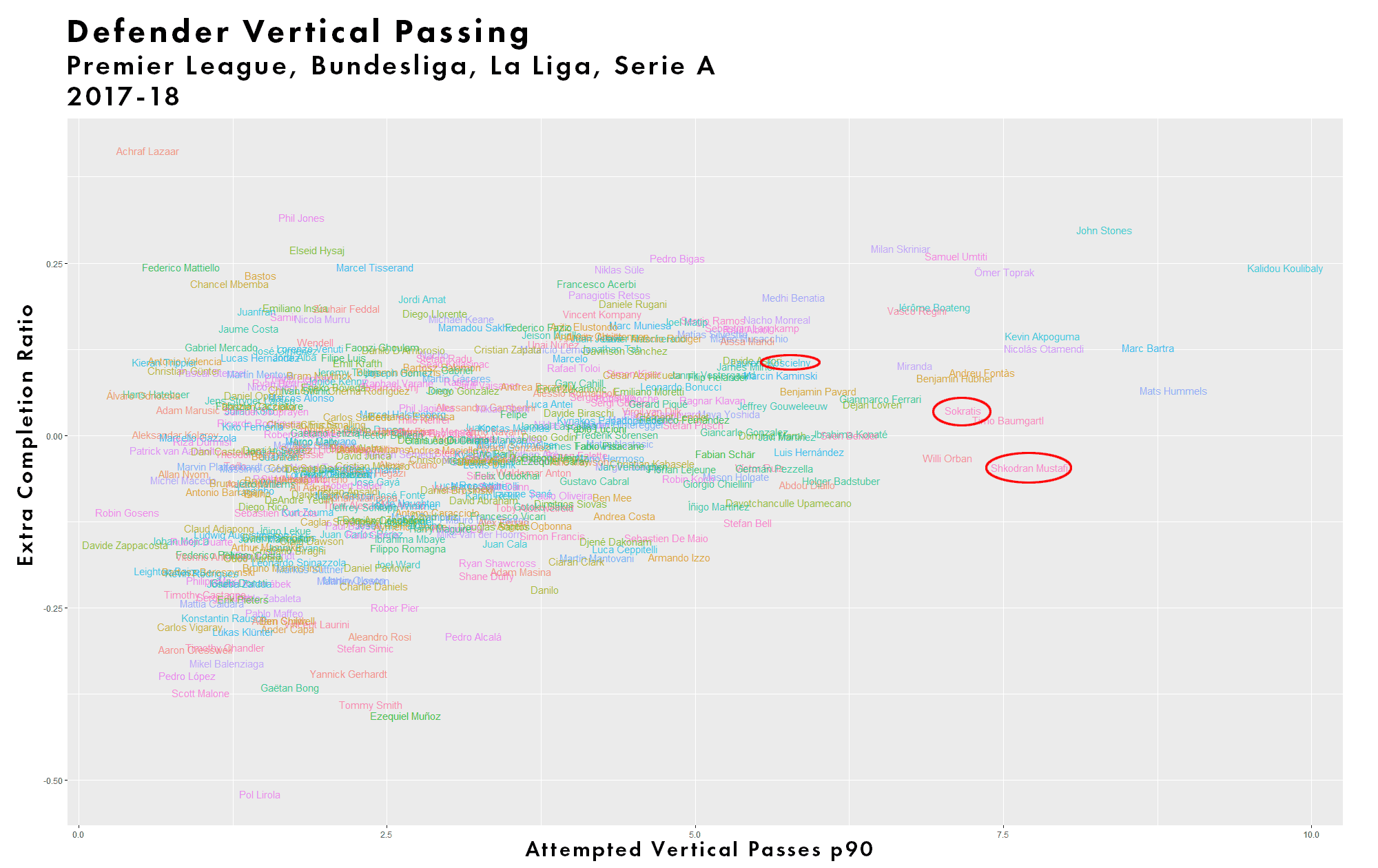 DEF3 | ARSENAL CHANGE EVERYTHING