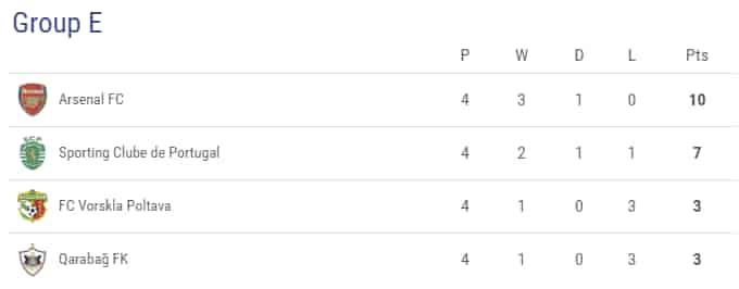 elgs | ARSENAL CHANGE EVERYTHING