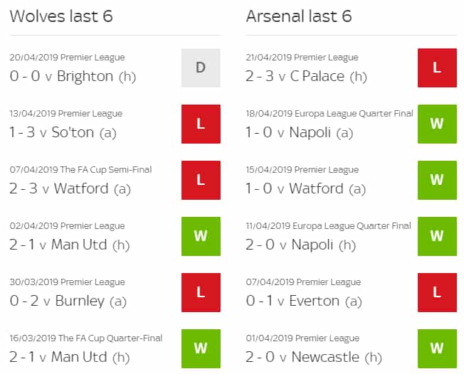 form | ARSENAL CHANGE EVERYTHING