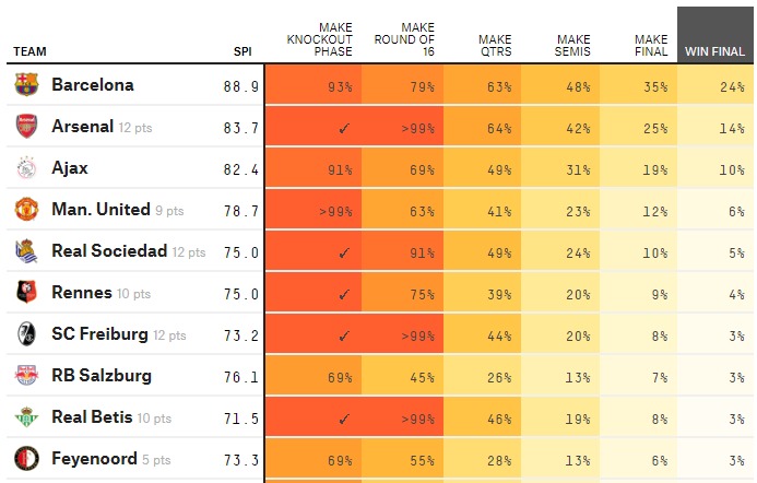 22-23UCLグループステイジからUELに脱落するチームはどこだ予想 | ARSENAL CHANGE EVERYTHING