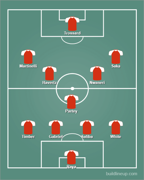 MF危機のアーセナル。NLDのセレクションを考える | ARSENAL CHANGE EVERYTHING